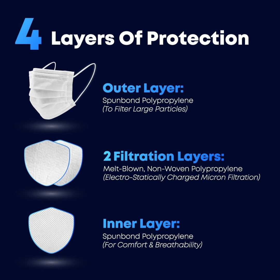 ASTM Level 3 Surgical Face Mask [25ct Box] IFM-SM3 - Indiana Face Mask ...