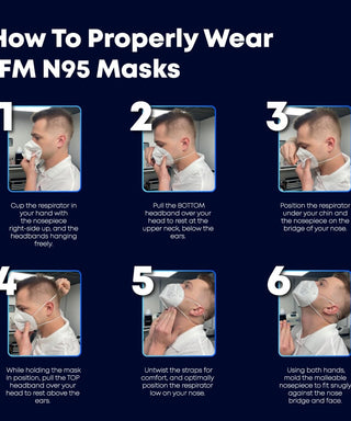 N95 Particulate Respirator [25ct Box] - NIOSH-Approved - Indiana Face ...