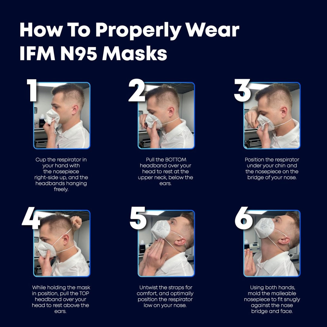 N95 Particulate Respirator [25ct Box] - NIOSH-Approved - Indiana Face ...