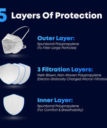 N95 Particulate Respirator [25ct Box] - NIOSH-Approved - Indiana Face ...