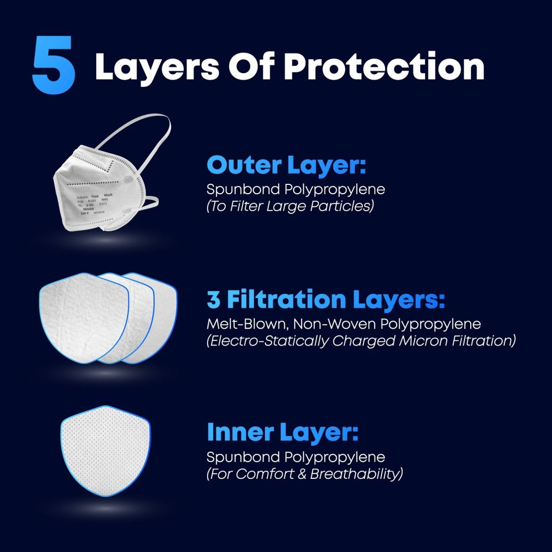 N95 Particulate Respirator [25ct Box] - NIOSH-Approved - Indiana Face ...