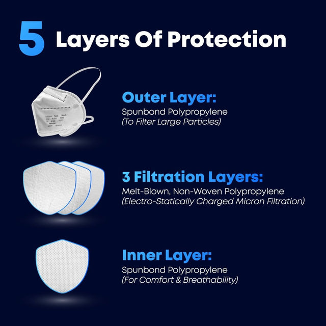 N95 Particulate Respirator [25ct Box] - NIOSH-Approved - Indiana Face ...